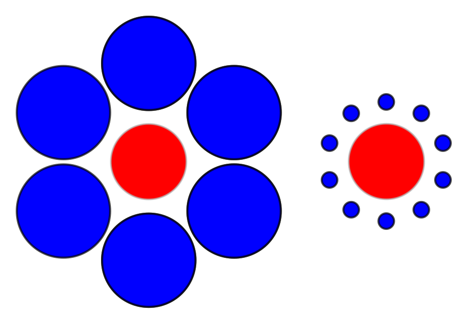 Les cercles de Titchener – Jolies Maths